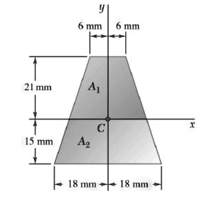 The horizontal x-axis is drawn through the centroid of the area shown ...