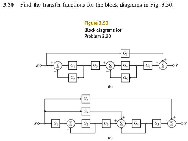 SOLVED: 3.20 Find the transfer functions for the block diagrams in Fig ...