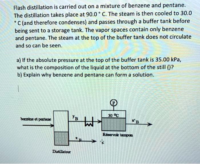 SOLVED:Flash distillation is carried out on a mixture of benzene and ...