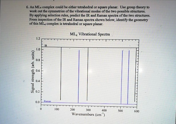 SOLVED: An MLA complex could be cither tetrahedral or square planar: Use group theory work out ...