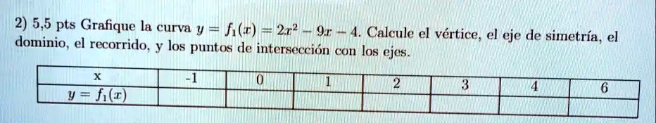 SOLVED: Grafique la curva y = f(r) = 2c^2 - 9r^4. Calcule el vÃ©rtice ...