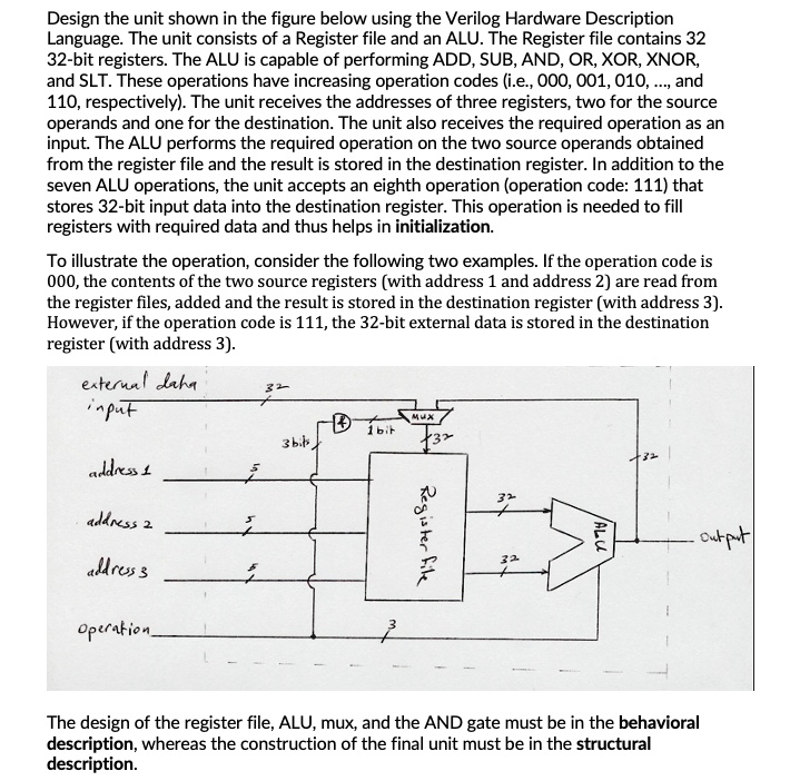 Design the unit shown in the figure below using the Verilog Hardware ...