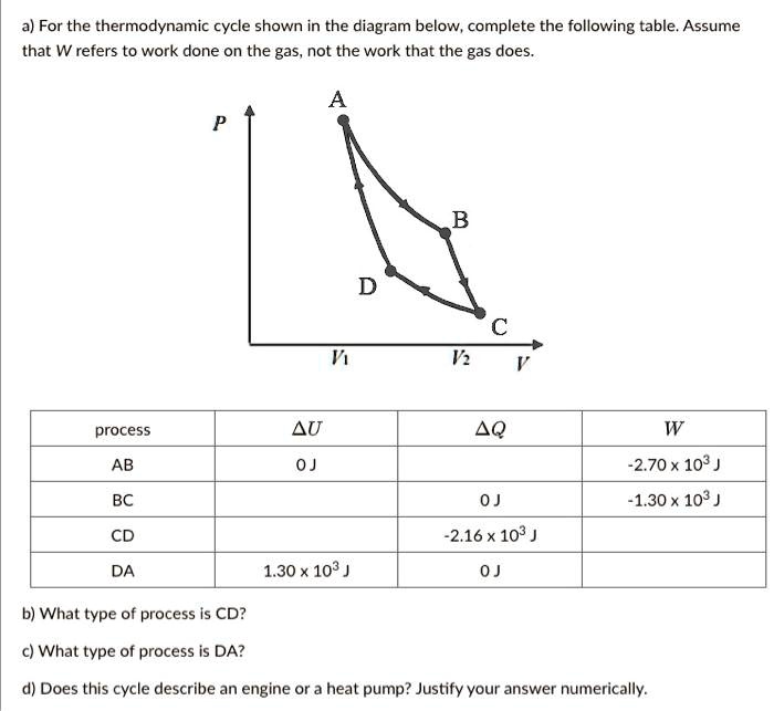 SOLVED: For the thermodynamic cycle shown in the diagram below ...