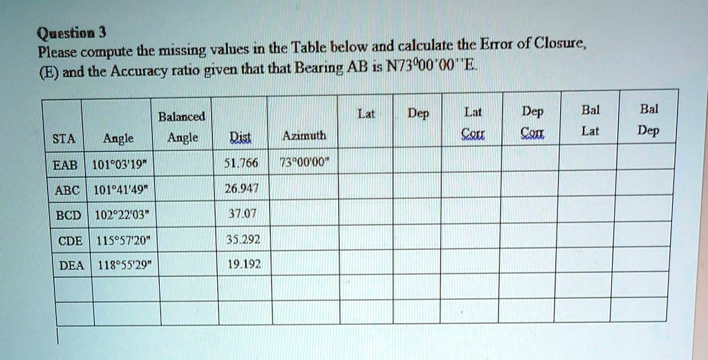 SOLVED: Question 3 Please compute the missing values in thc Table below and calculate the Error ...