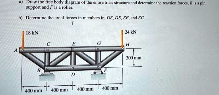 [GET ANSWER] a) Draw the free body diagram of the entire truss ...