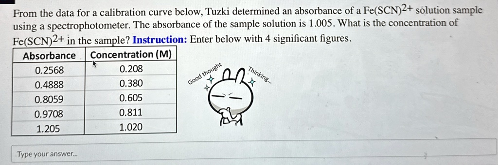 from the data for a calibration curve below tuzki determined an absorbance of a fescn2 solution ...