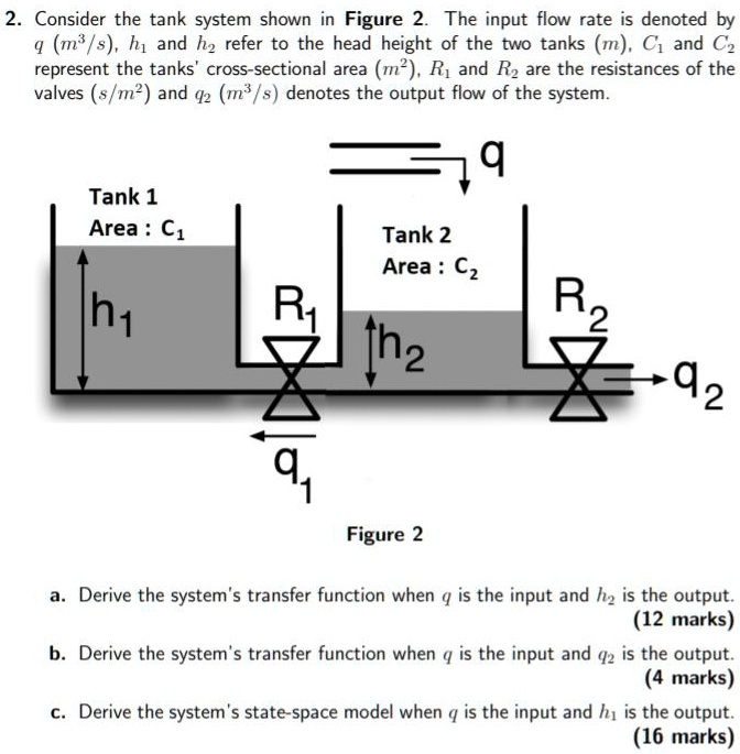 SOLVED: Consider the tank system shown in Figure 2. The input flow rate ...