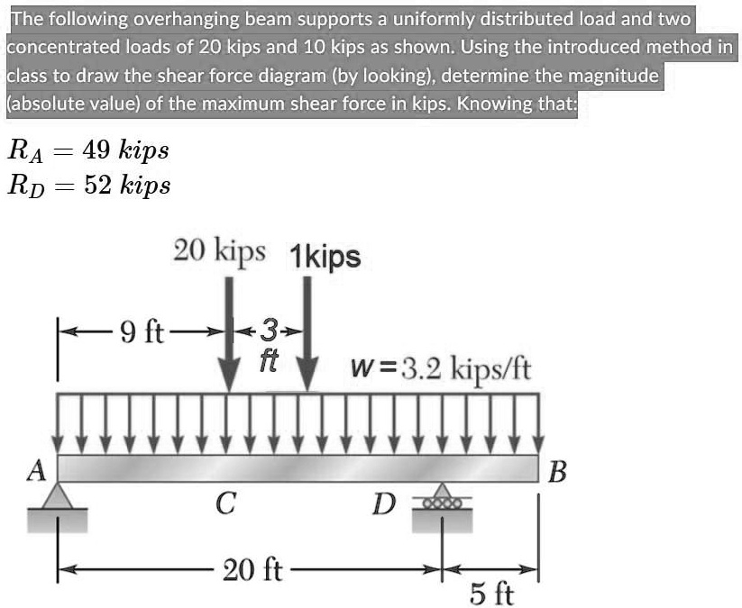 SOLVED: The following overhanging beam supports a uniformly distributed load and two ...