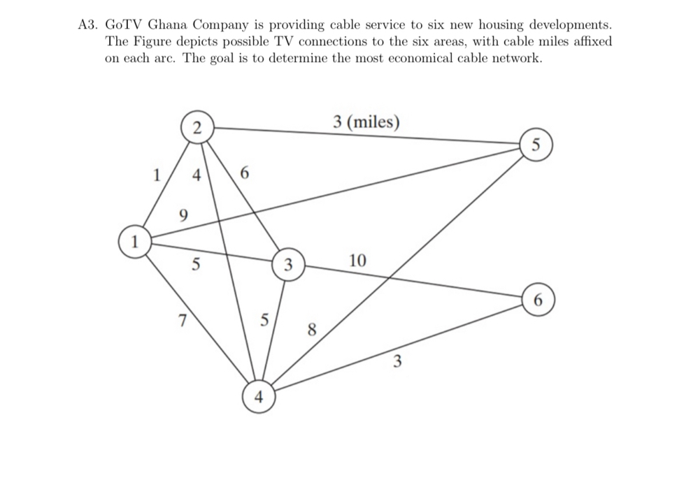 A3. GoTV Ghana Company is providing cable service to six new housing ...