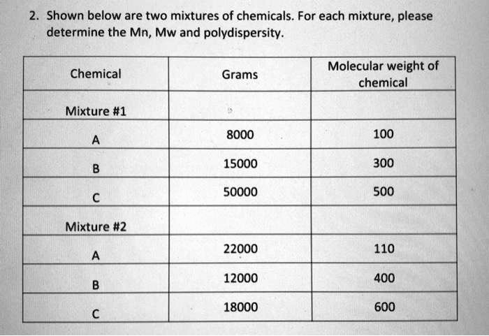 SOLVED: 2. Shown below are two mixtures of chemicals. For each mixture ...
