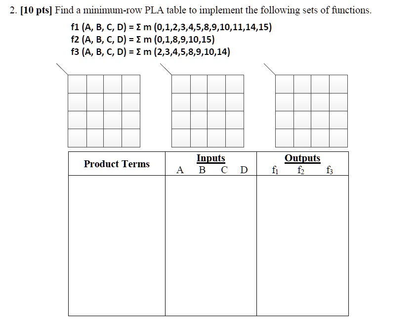 VIDEO solution: Find a minimum-row PLA table to implement the following ...