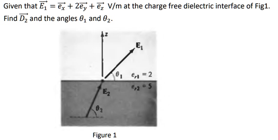 given that e1 ex 2ey ez vm at the charge free dielectric interface of ...