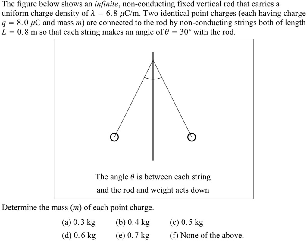 SOLVED: The figure below shows an infinite, non-conducting fixed ...
