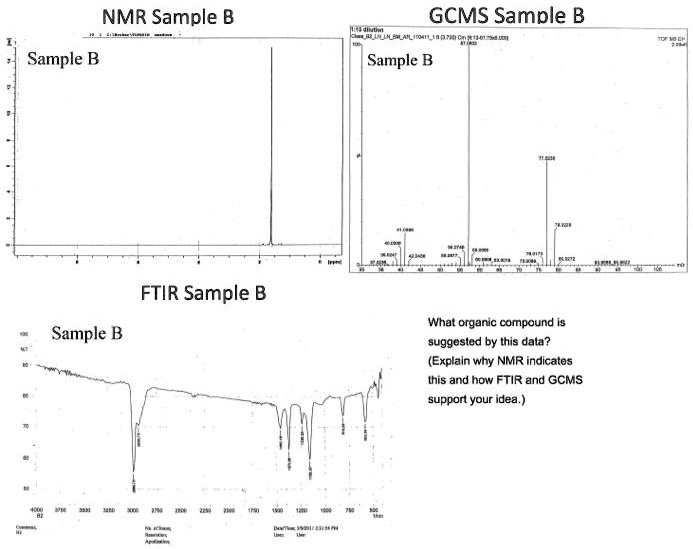SOLVED: NMR Sample B GCMS Sample B Sample B Sample B FTIR Sample B What ...