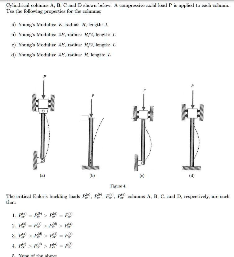 Cylindrical columns A, B, C and D shown below. A compressive axial load P is applied to each ...
