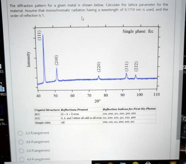 SOLVED: The diffraction pattern for a given metal is shown below. Calculate the lattice ...