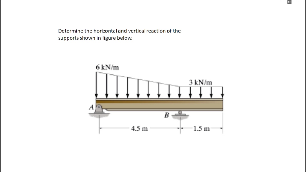 Determine the horizontal and vertical reaction of the supports shown in ...
