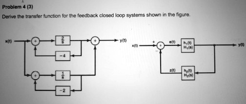 SOLVED: Problem 4(3) - Derive the transfer function for the feedback ...