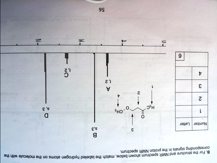 SOLVED: CH3 Letter Number Corresponding signals in the proton NMR spectrum are shown below ...