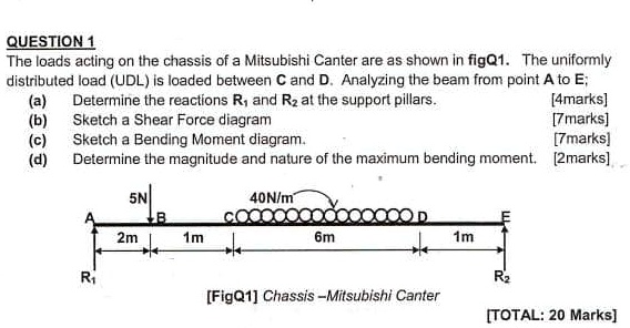 SOLVED: QUESTION 1: The loads acting on the chassis of a Mitsubishi Canter are as shown in Fig ...