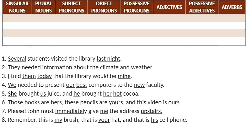 SOLVED: 'SINGULAR PLURAL SUBJECT OBJECT POSSESSIVE POSSESSIVE ...