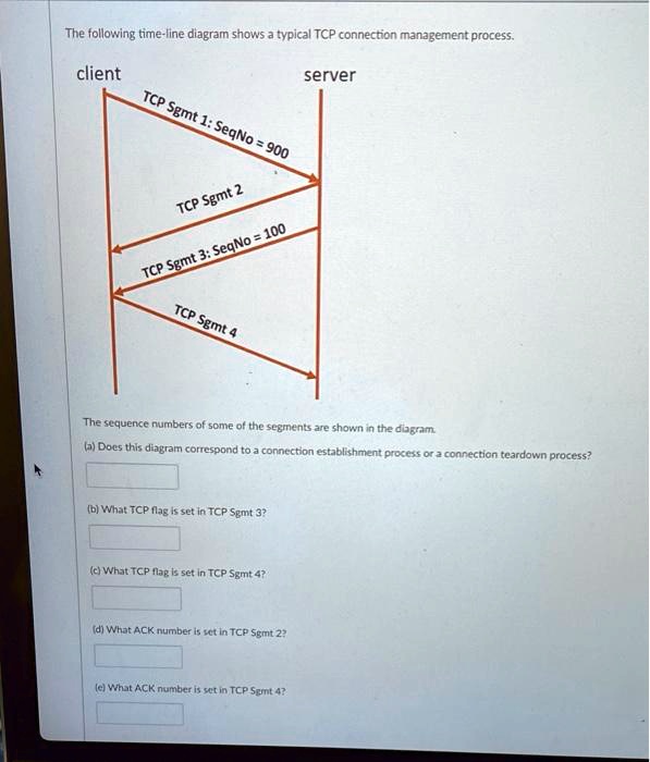 SOLVED: The following time-line diagram shows a typical TCP connection ...