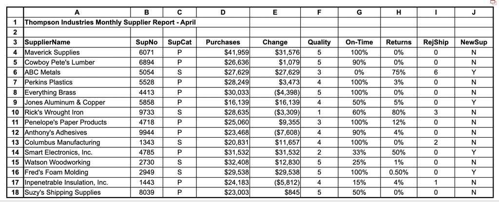 consider the change column e in the table provided below click the icon ...