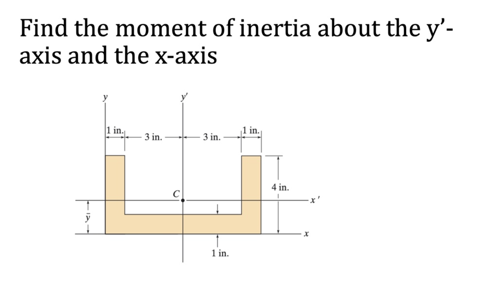 draw free body diagram if possible find the moment of inertia about the ...