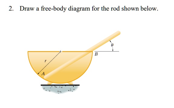SOLVED: 2. Draw a free-body diagram for the rod shown below
