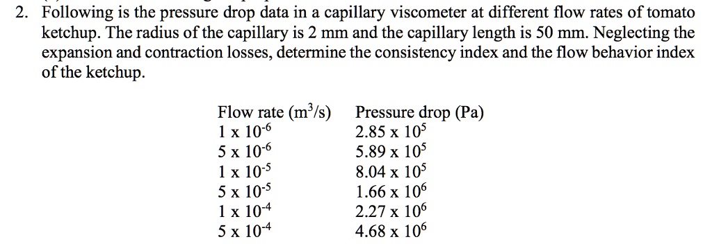 SOLVED: 2. Following is the pressure drop data in a capillary ...