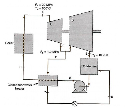 SOLVED: A closed feedwater heater is used in a Rankine cycle to preheat ...