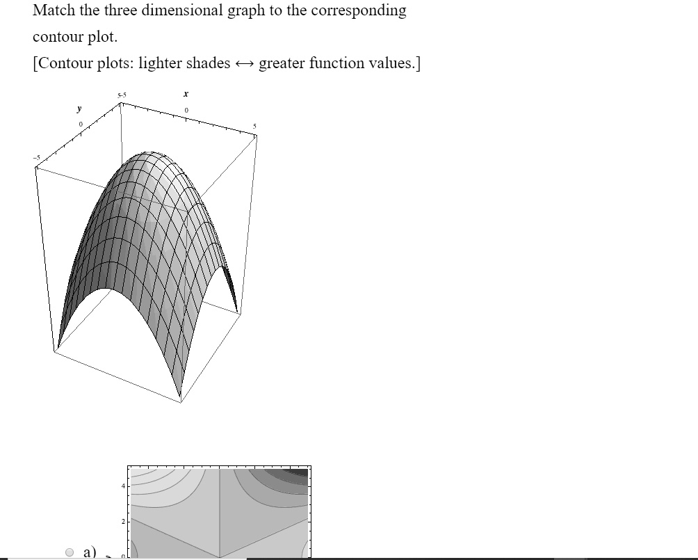 Solved Match The Three Dimensional Graph To The Corresponding Contour