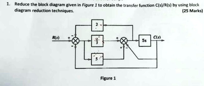 SOLVED: Reduce the block diagram given in Figure 1 to obtain the ...