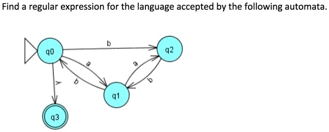 Find a regular expression for the language accepted by the following automata b qo q2 q3