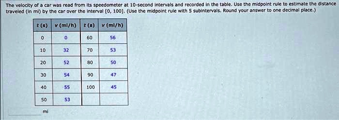 SOLVED: The velocity of a car was read from its speedometer at 10 ...