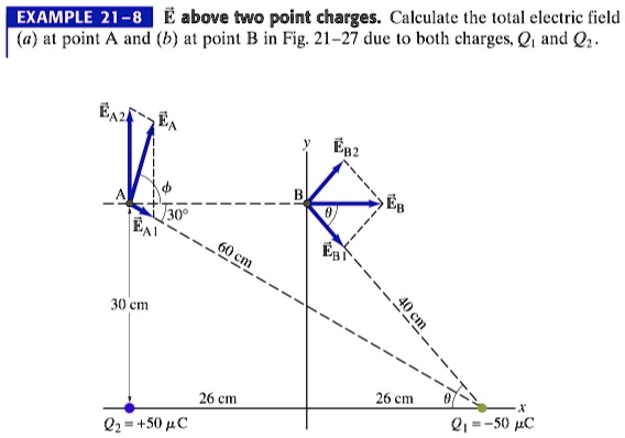 SOLVED: EXAMPLE 21-8: Electric Field above two point charges: Calculate the total electric field ...