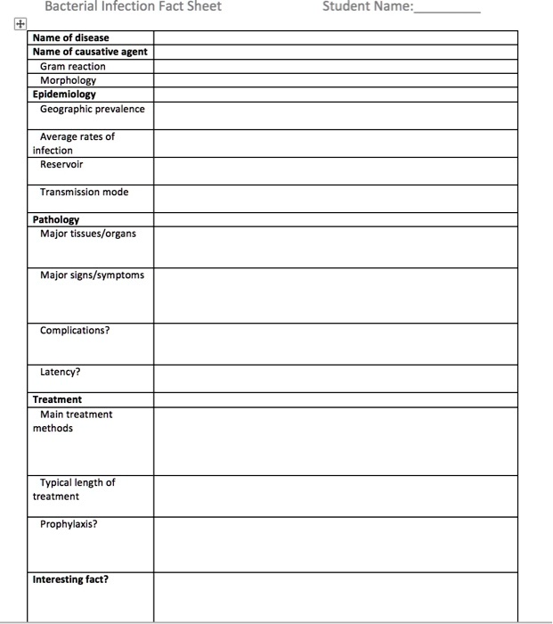 Bacterial Infection Fact Sheet Student Name: Name of disease: Causative ...