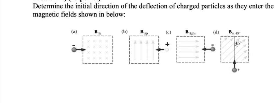 SOLVED: Determine the initial direction of the deflection of charged ...