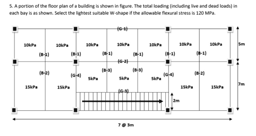 5. A portion of the floor plan of a building is shown in figure. The ...