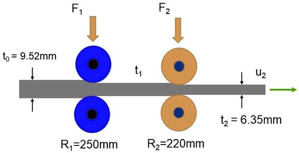 SOLVED: A hot/cold rolling setup is shown below. The operation first ...