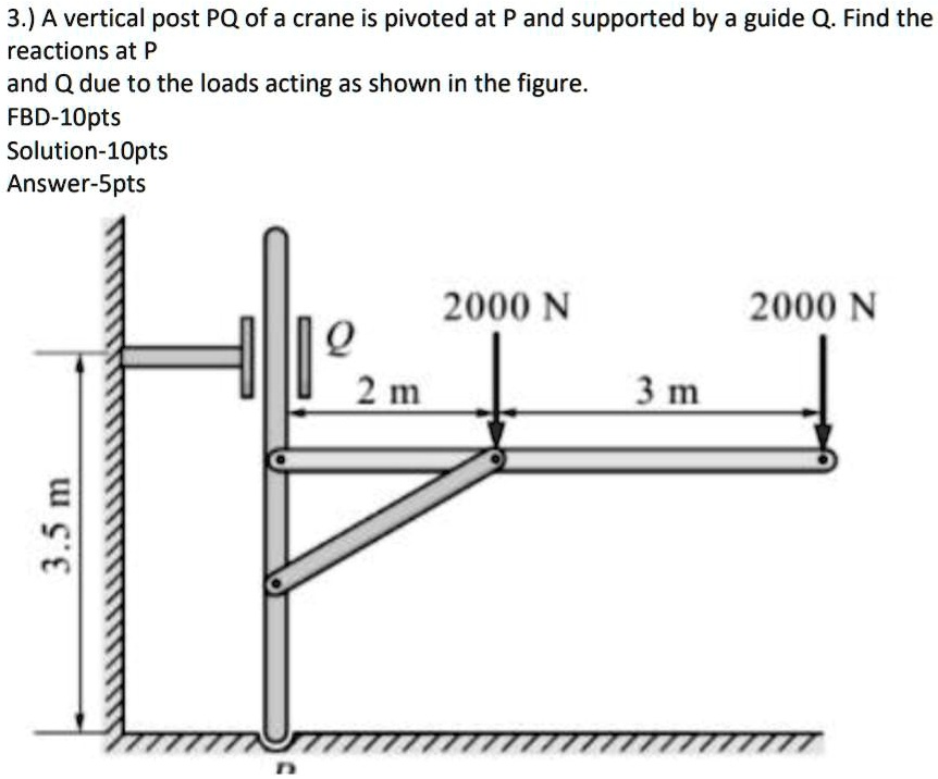 SOLVED: A vertical post PQ of a crane is pivoted at P and supported by ...