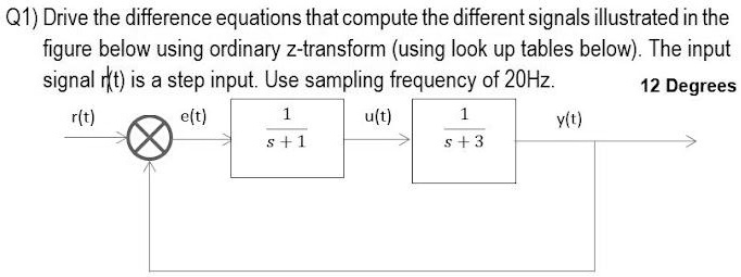 SOLVED: Q1) Derive the difference equations that compute the different signals illustrated in ...