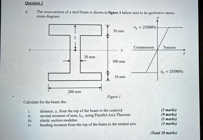 Question 2 A. The cross-section of a steel beam is shown in Figure 1 ...