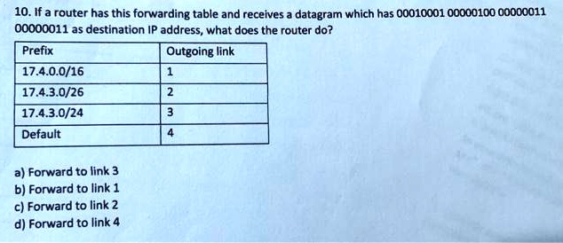 10. If a router has this forwarding table and receives a datagram which has 00010001 00000100 ...