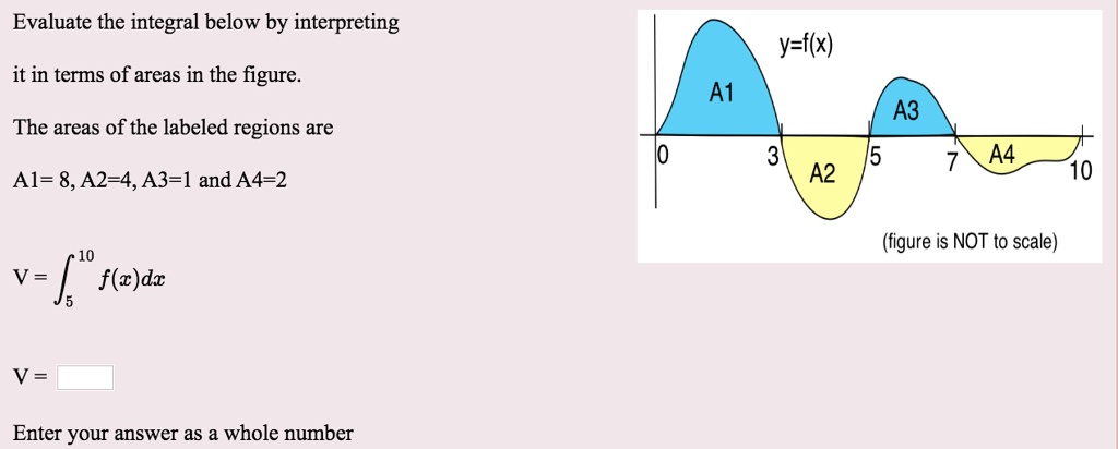 evaluate the integral below by interpreting it in terms of areas in the ...