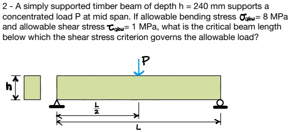 2 - A simply supported timber beam of depth h = 240 mm supports a ...