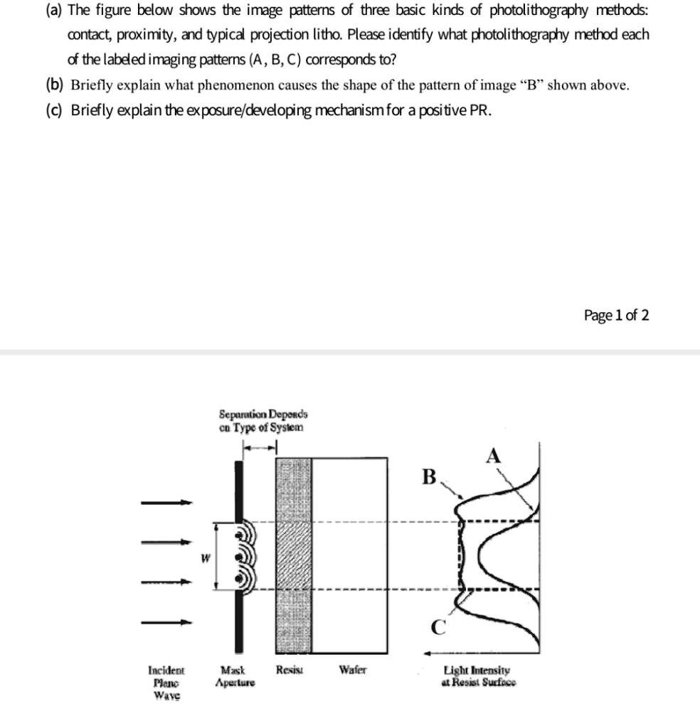 (a) The figure below shows the image patterns of three basic kinds of photolithography methods ...