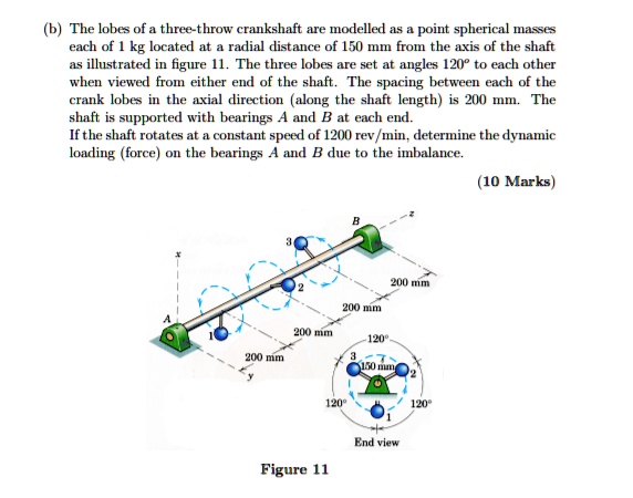 (b) The lobes of a three-throw crankshaft are modelled as a point ...