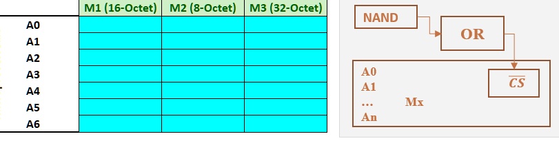 SOLVED: We consider a microprocessor (MP) with Neumann architecture, equipped with an 8-bit data ...