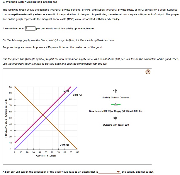SOLVED: The following graph shows the demand (marginal private benefits ...